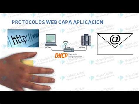 Comunicación Sistemas distribuidos Protocolos web CORBA SOAP RMI Y SOCKETS MODELOS TCP IP