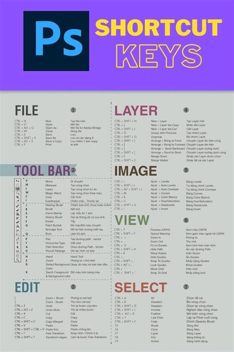 Photoshop Shortcuts Keys Learn Photoshop Photoshop Tutorial Typography Photoshop Shortcut