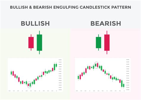 Chart Patterns For Crypto Part Candlestick Patterns Off