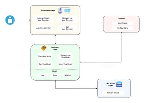 Convert Your App Idea Into A Fully Functional Ios App By Israakmal Fiverr
