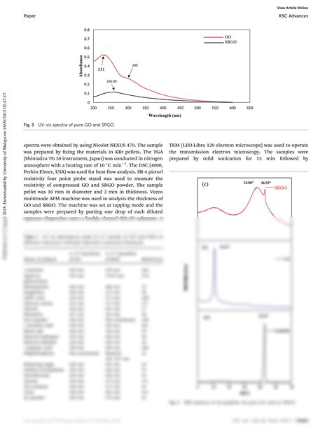 Solution 2015 619 Deoxygenation Of Graphene Oxide Using Household