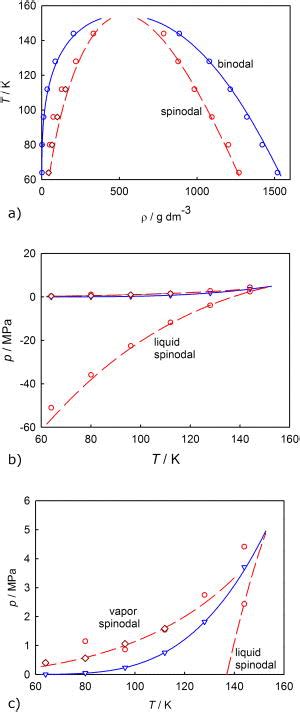 Comparison Of The Simulation Data Symbols To The Calculations With