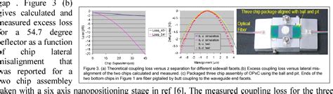 Proximity Communication Semantic Scholar
