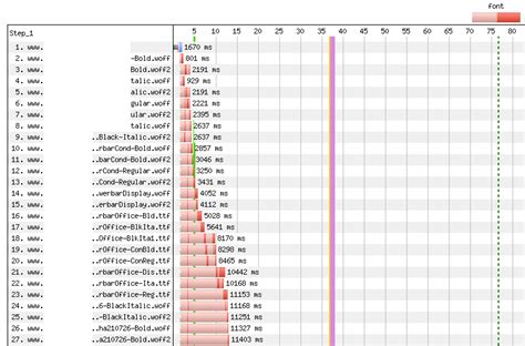 Webfont Load Das Gilt Es Bei Der Performance Optimierung Von Schriften Für Websitebetreiber
