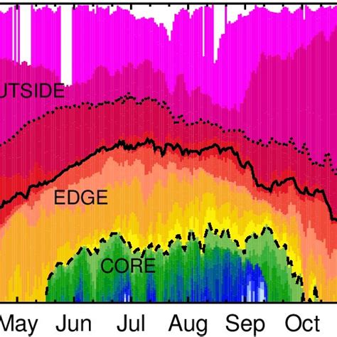 Potential Vorticity 10 −6 K M 2 S −1 Kg −1 Colour Scale At ∼ 40 Km