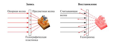 История голограммы и голографии