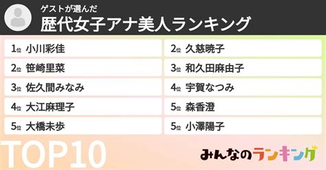 ゲストさんの「歴代女子アナ美人ランキング」 みんなのランキング