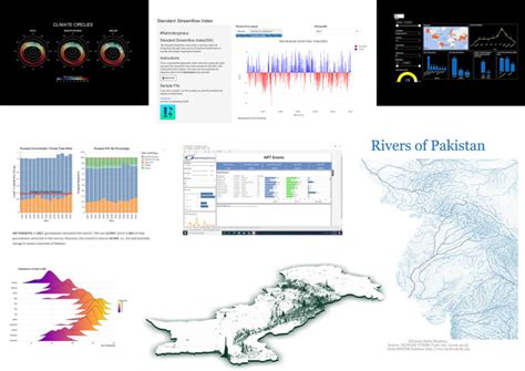 Do Visualizations Using Python Powerbi And R By Haris021 Fiverr