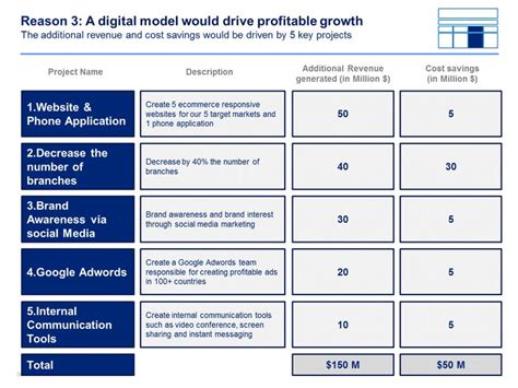 15 Best Digital Transformation Strategy And Framework By Ex Mckinsey