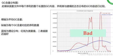 02 转录组上游分析 数据质控、过滤fastqc软件 产生的质检报告必须要运行multiqc进行整合吗 Csdn博客