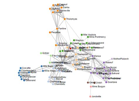 How To Always Show All Node Labels Maybe Under The Node For A Graph