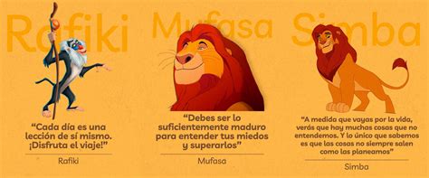 Mufasa La Película ¿qué Esperar De La Precuela De El Rey León