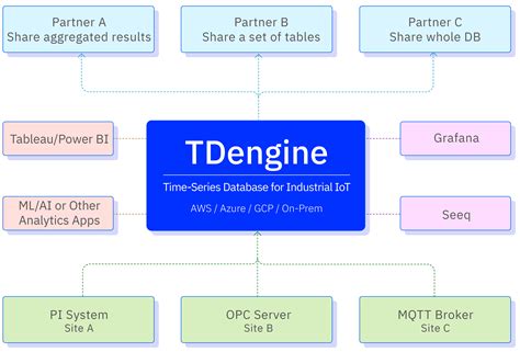 Tdengine Tsdb 产品简介 Tdengine 文档 涛思数据 Tdengine Tsdb 产品简介 Tdengine 文档 涛思数据