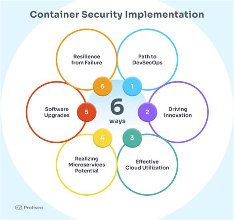 The Top 5 Container Management Challenges In 2023 Israeli Devops