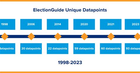 Every Election Everywhere Ifes Announces Expansion Of The