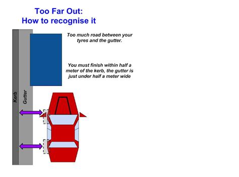Reverse Parallel Parking How To Fix Being Too Far Away