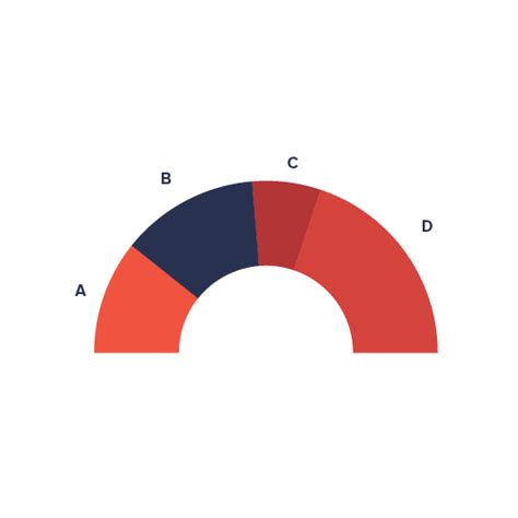 Data Viz Project Collection Of Data Visualizations To Get Inspired And Finding The Right Type
