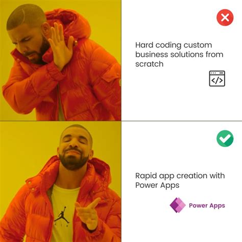 Powerapps Lowcodedevelopment Businesssolutions Automation Global