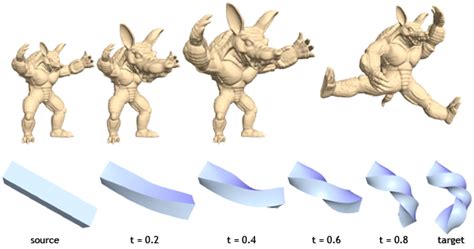 Igl Interactive Geometry Lab ETH Zurich Linear Rotation Invariant Coordinates For Meshes