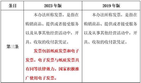 老丁解税 《发票管理办法》最新修订要点及对比分析 电子 国务院 内容