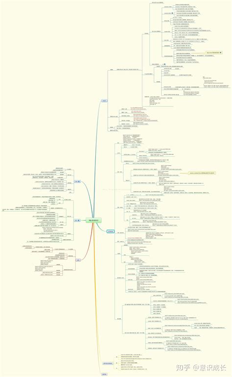数据分析师之我的SQL自学之路 知乎