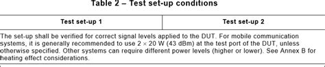Pim Testing In Das Networks Concealfab