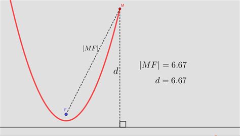 教你动态生成抛物线——动态数学软件geogebra制作教程 知乎