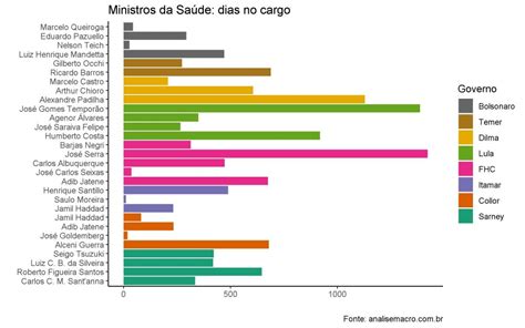 Como Fazer Web Scrapping De Tabelas De Dados Usando O R Análise Macro