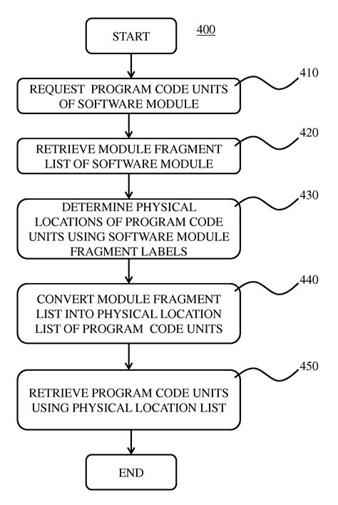 Locating Program Code Units After Software Refactoring Eureka Patsnap