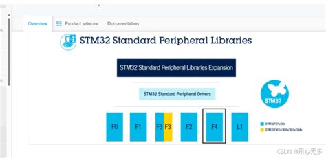 stm32下载标准固件库 stm32标准固件库下载 csdn博客
