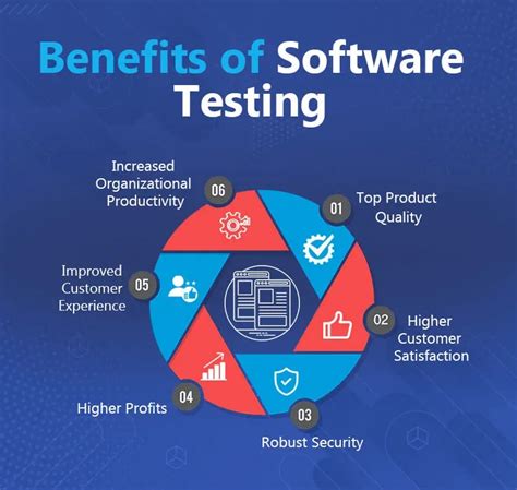 Software Testing Getting Started With Software Testing Types