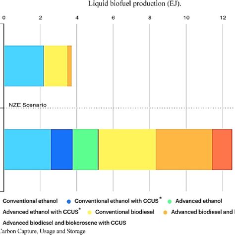 A Schematic Of A Common Microgrid [39] B General Structure Of A Download Scientific Diagram