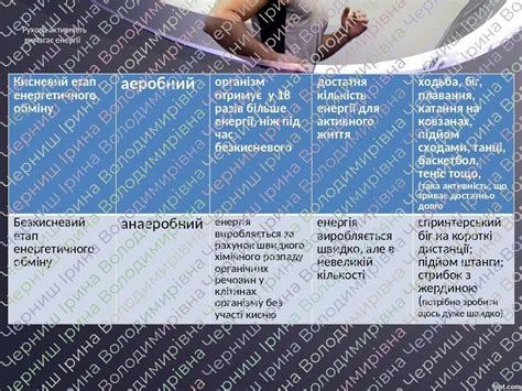 9 клас Презентація Види рухової активності Вплив рухової активності на фізичний