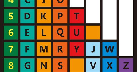 Semaphore Pramuka Metode Lingkaran Semaphore Eksen Eksen