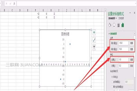 Excel中如何製作平面直角坐標系 Excel構建平面直角坐標系圖文教程 壹讀