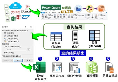 Power Query的學習與m語言實作系列 45 Power Query查詢結果的輸出選項 Not Only Diagram