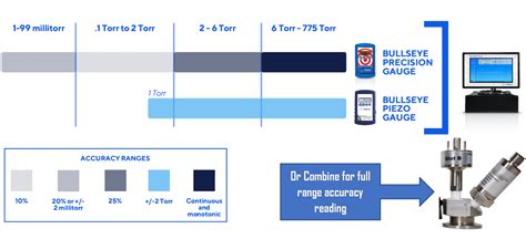 Understanding Vacuum Terminology Vacuum Gauges Controllers More