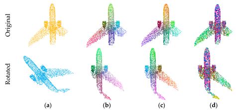 Partial To Partial Point Cloud Registration By Rotation Invariant Features And Spatial Geometric