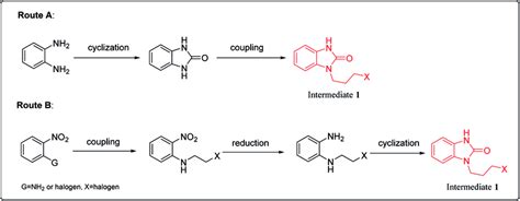 The Synthetic Routes Of Intermediate 1 Download Scientific Diagram