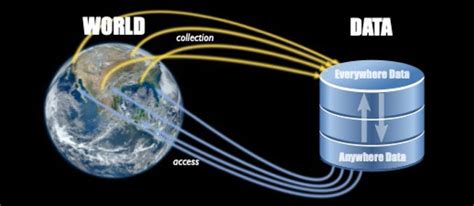Data Analytics Anywhere And Everywhere Communications Of The Acm