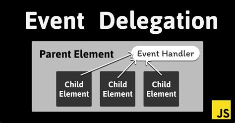 Event Delegation In Javascript Rlearnjavascript