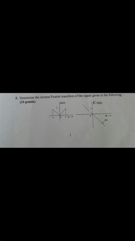 Solved Determine The Inverse Fourier Transform Of The Signal Chegg