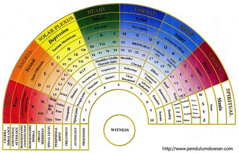 Well Being Pendulum Chart Series Artofit