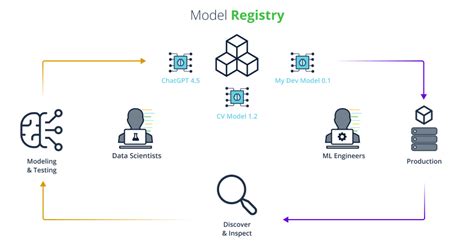 Mlops Platforms The New High Value Target And From Mlops To Mloops Exposing The Attack Surface