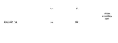 Load 异常缓冲 Lqexceptionbuffer 香山开源处理器设计文档