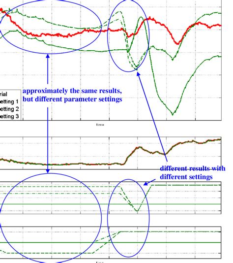 Model Answer Under Different Parameter Settings Download Scientific Diagram