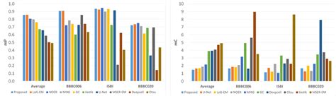 Average Of Mp And Mc For The Three Datasets Download Scientific Diagram
