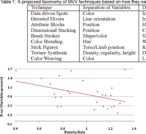 Figure 1 From A Proposed Multivariate Visualization Taxonomy From User