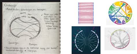 Hacking A Chord Diagram To Visualize A Flow Visual Diagram Visual