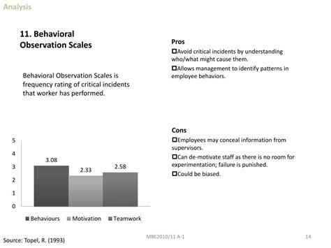 PPT - 11 PA s Evaluation, using Scoring Assessment with the Leadership ...